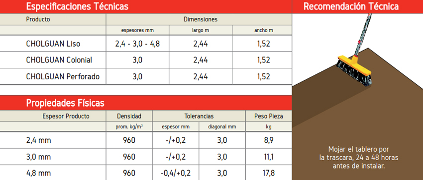 Tablero Cholguán de Arauco