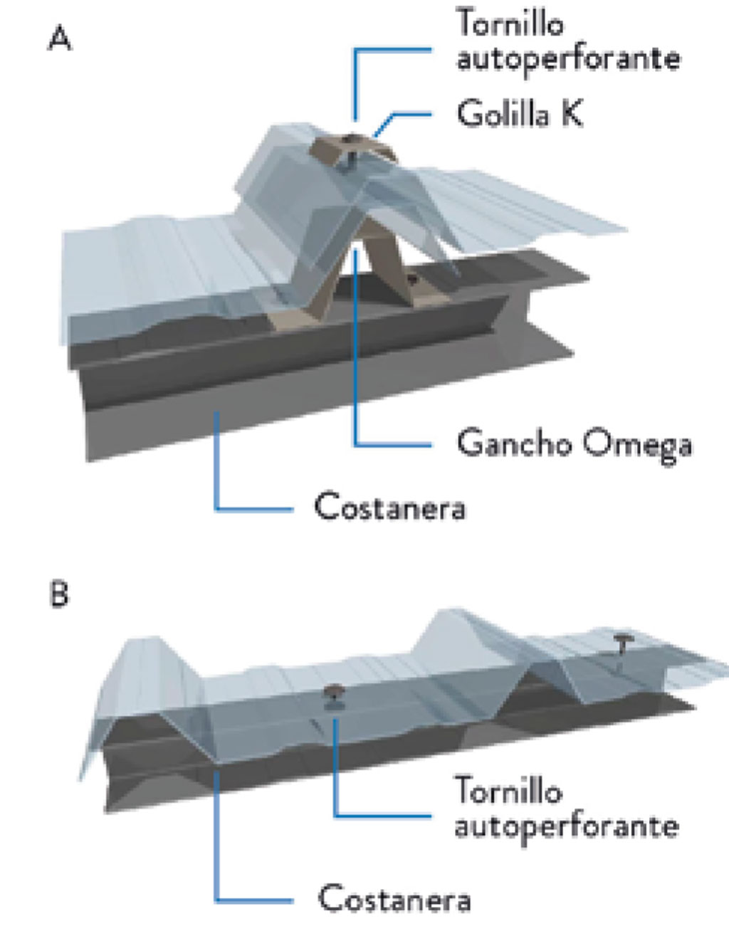 Cubiertas de FRP Matglass® de Mathiesen®